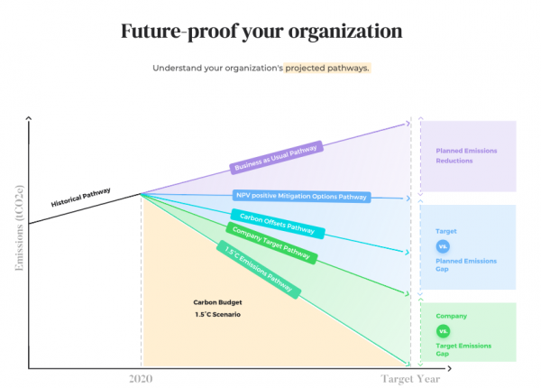 How to become a successful green business - Asia Pacific Infrastructure