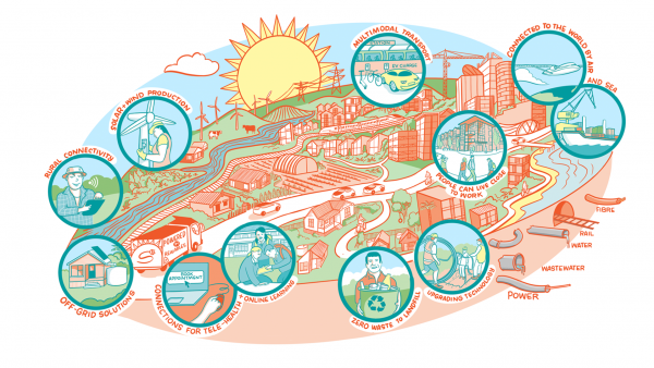 A roadmap to better infrastructure - Asia Pacific Infrastructure