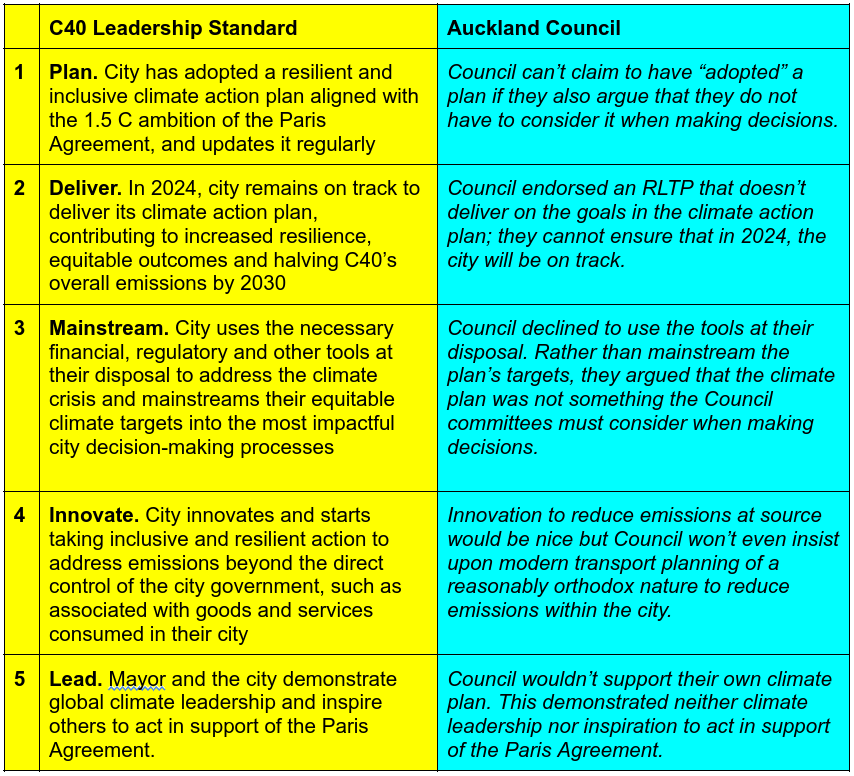Climate goals need leadership and commitment - Asia Pacific Infrastructure
